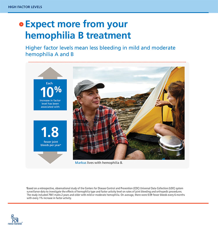 Patient Support: Brochure for Rebinyn® Coagulation Factor IX ...